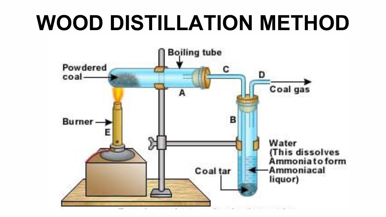 How to Determine The Moisture Content of Wood – K-Timber