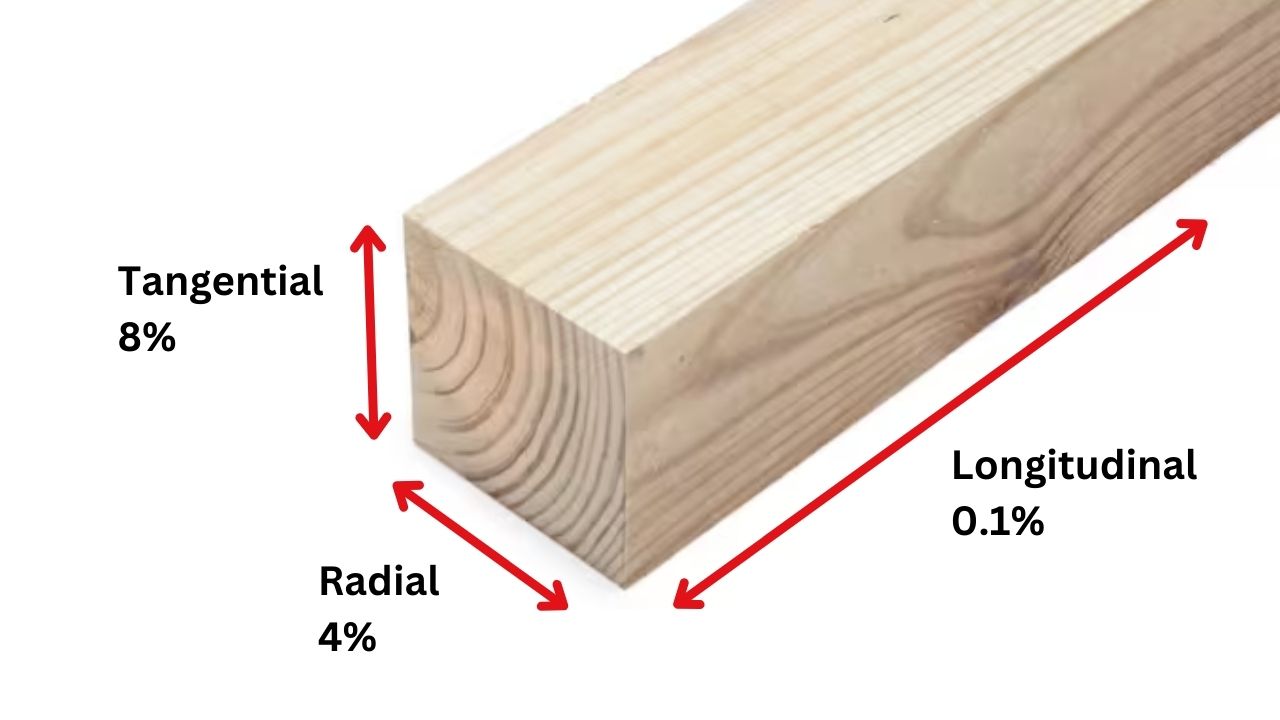 Note the shrinkage of wood when buying African wood – K-Timber